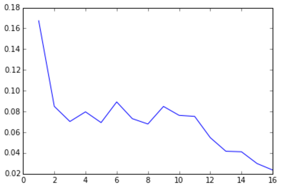 Multiprocessing In Python