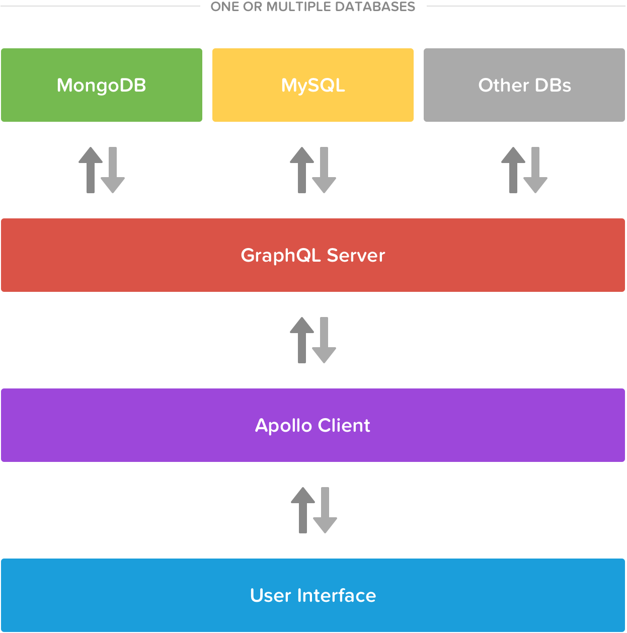 Getting Started with Meteor, React, and Apollo