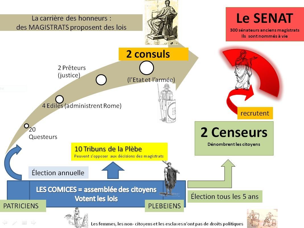 Exposé EMC - Le droit de vote est-il un devoir?