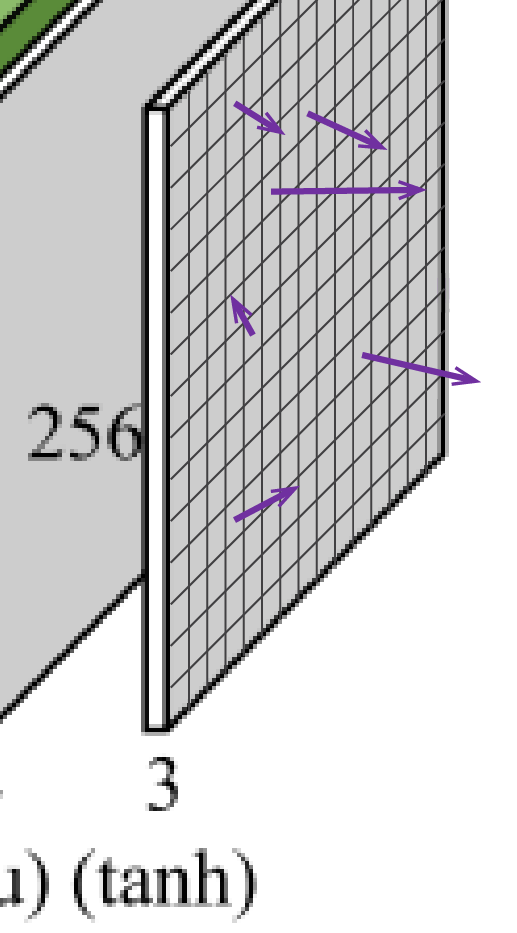 Video Frame Synthesis using Deep Voxel Flow