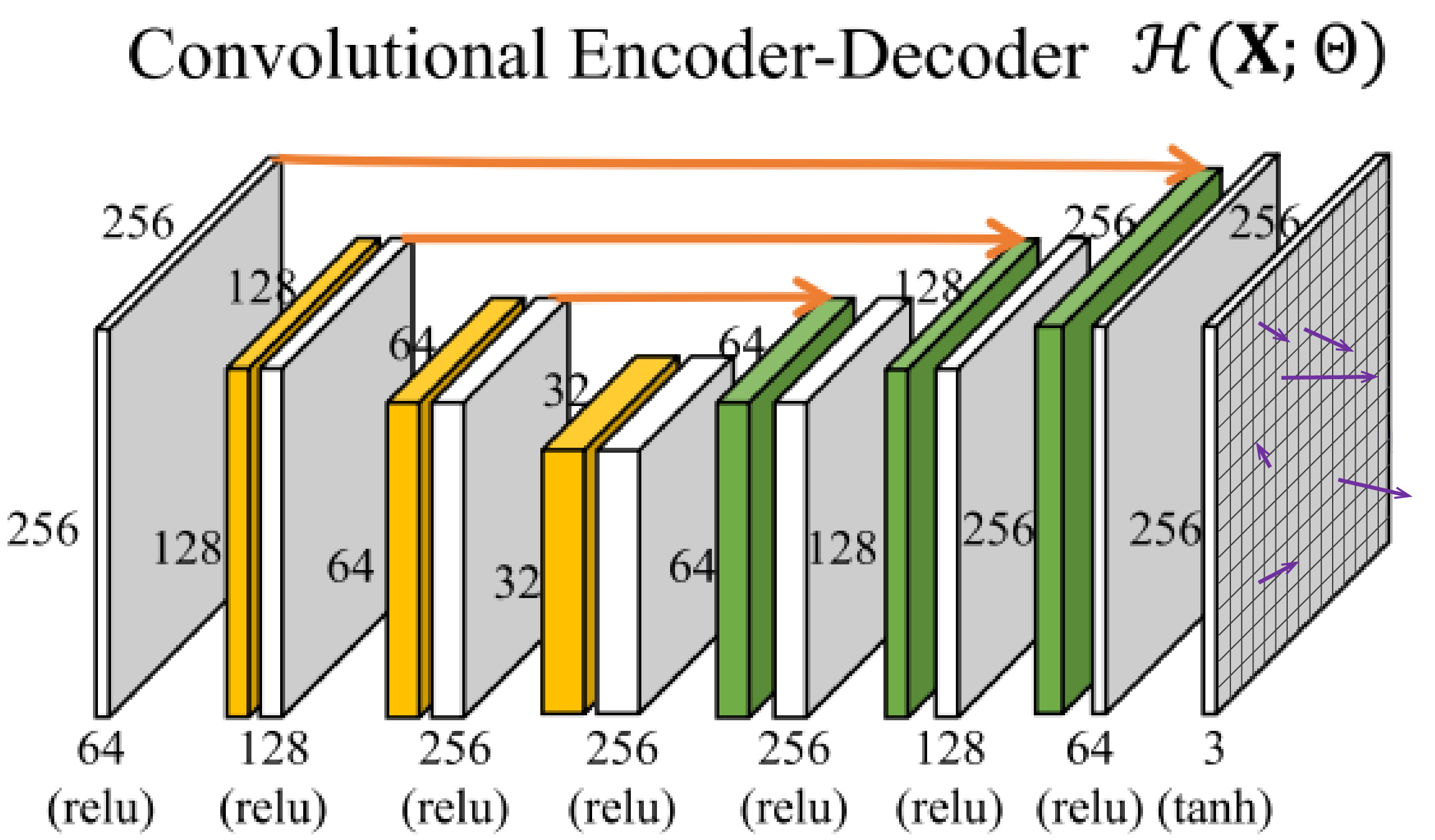 Video Frame Synthesis using Deep Voxel Flow