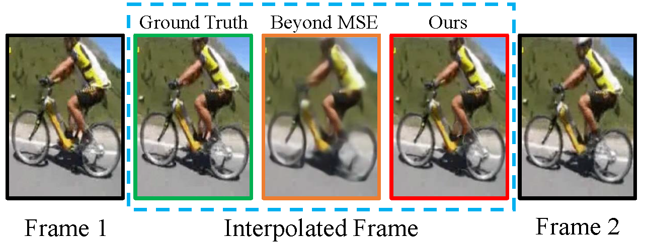Video Frame Synthesis using Deep Voxel Flow