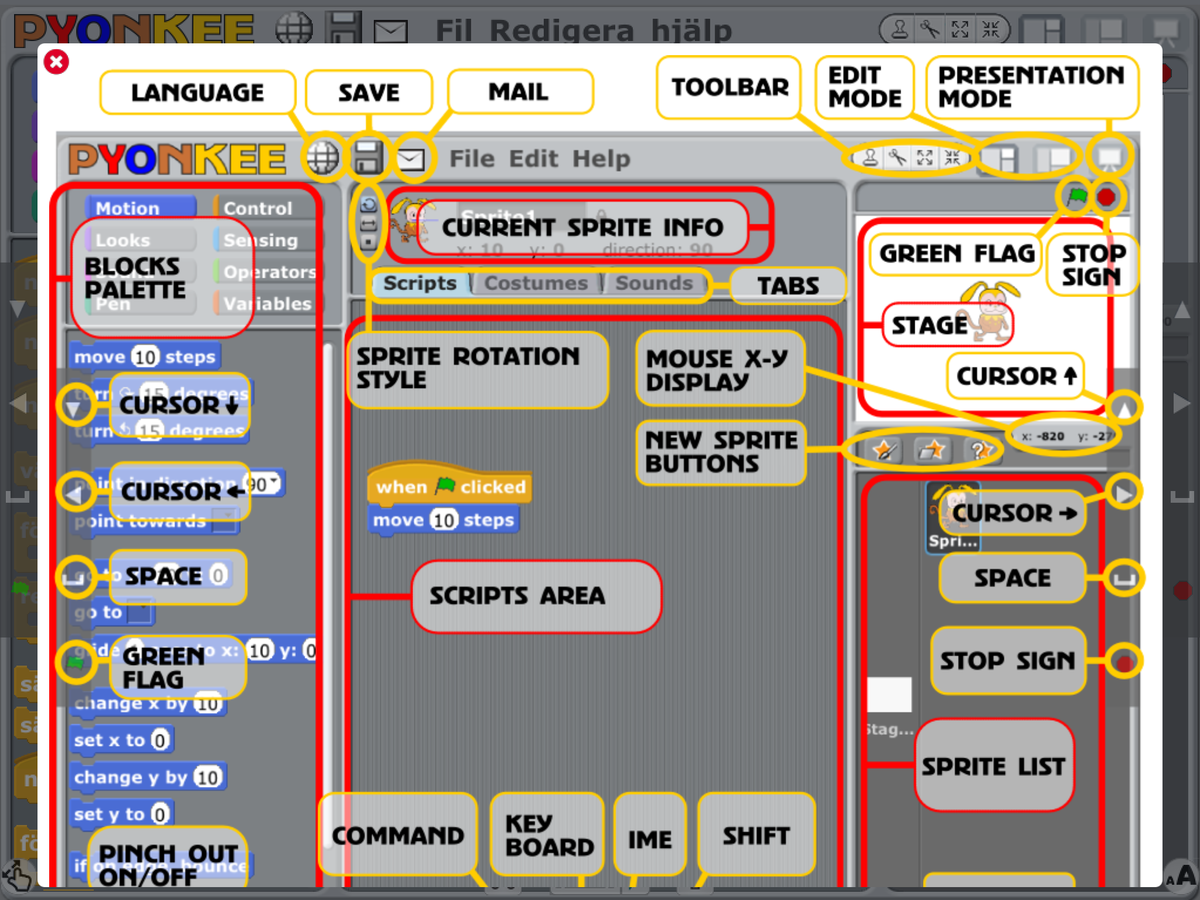 Programmering på ipad