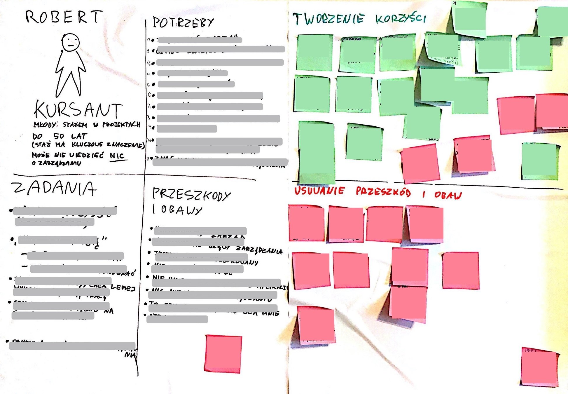 We know nothing. Early validation with Lean UX principles to grow ...