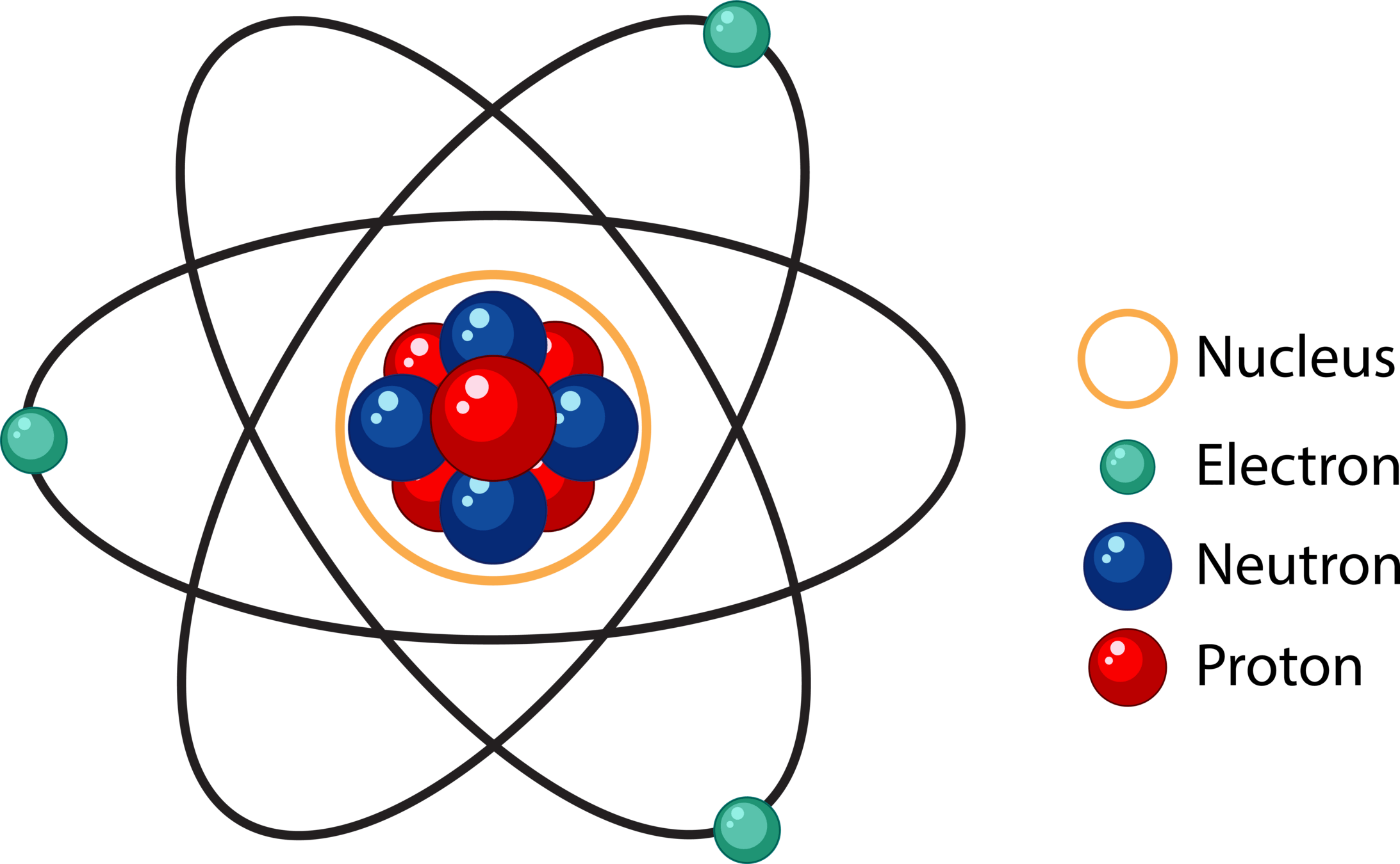 Matter and Structure of an Atom MYP CC