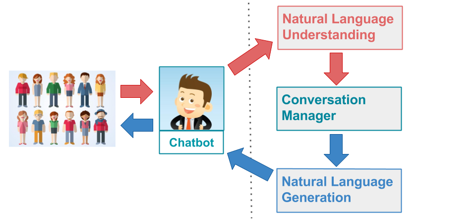 AI and UX for Chatbots: A Practical Guide for Developers
