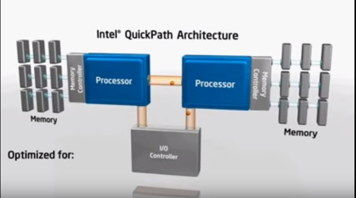 microprocesadores para servidores (intel)