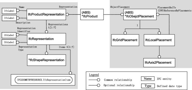 基於IFC與Unity3D，建構一個開放、高擴展性且跨平台的BIM系統