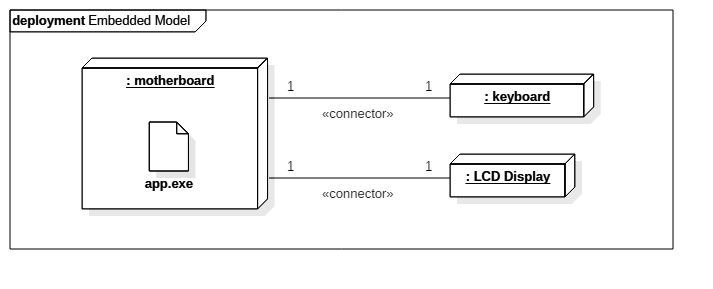 Diagramas de Despliegue
