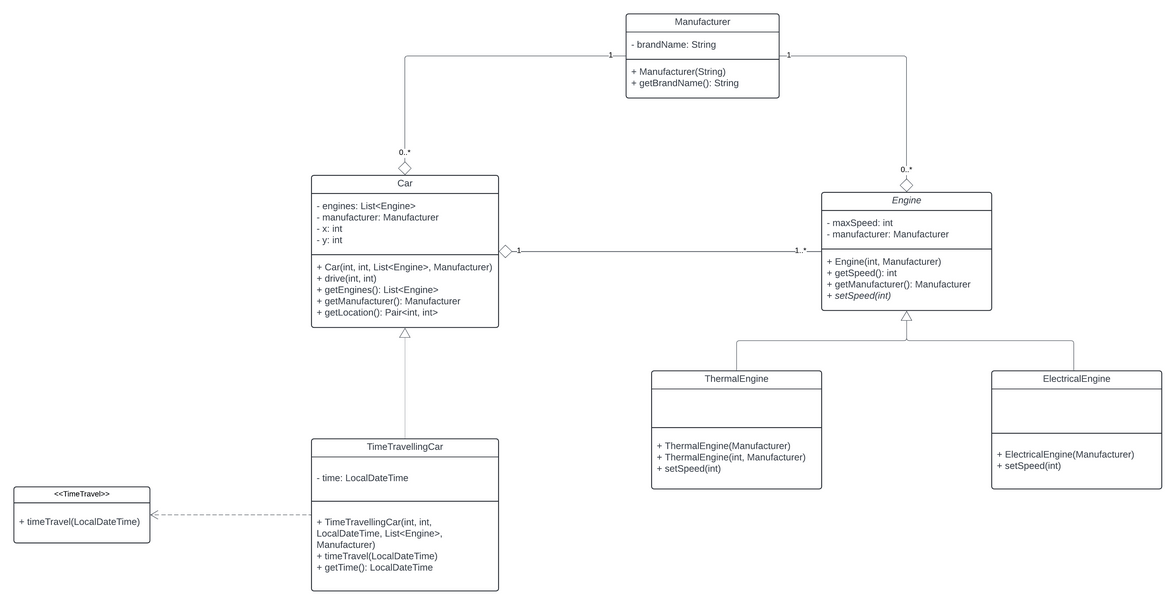 COMP2511 Week 3 25T3