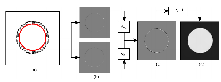 Poisson Surface Recon