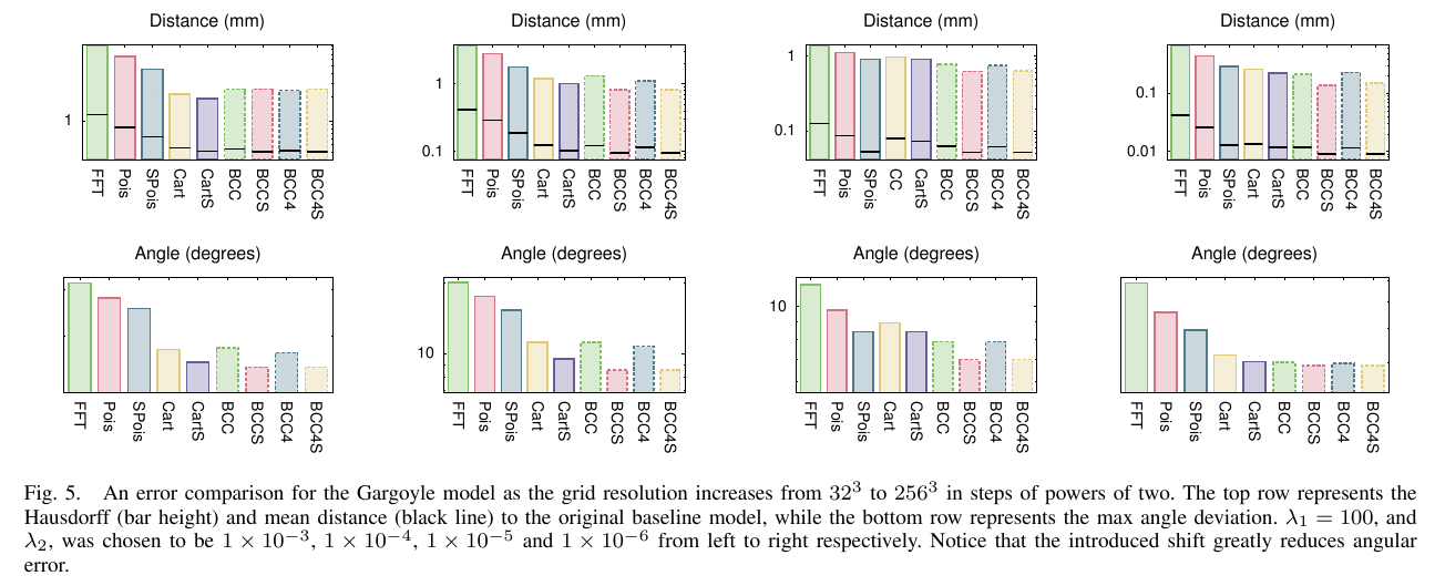 Poisson Surface Recon