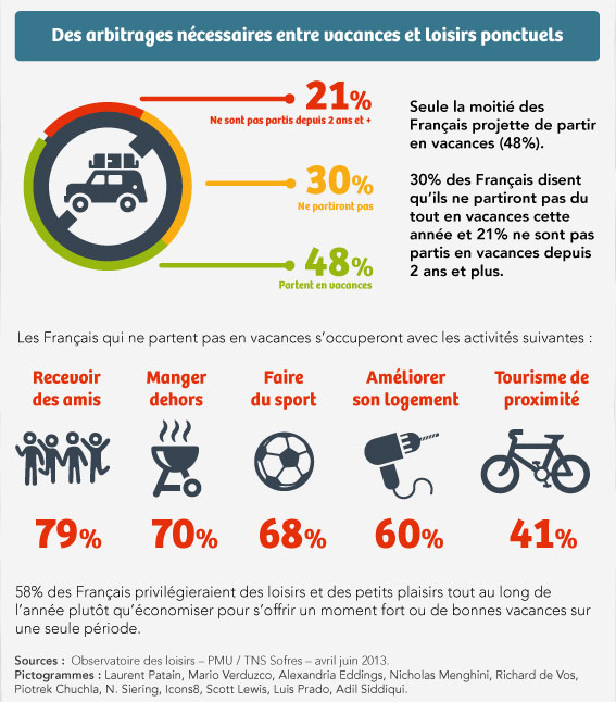 Les Français et les loisirs