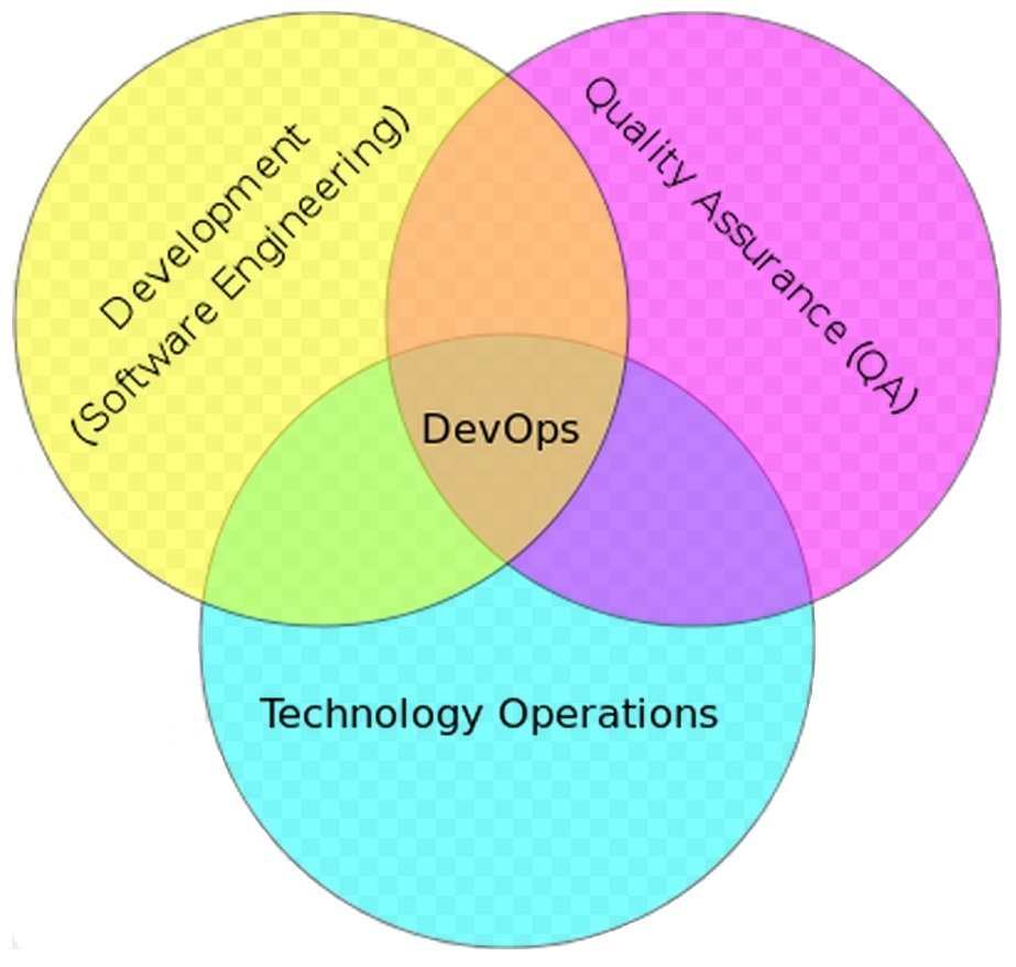 ACT-IAC DevOps Conference