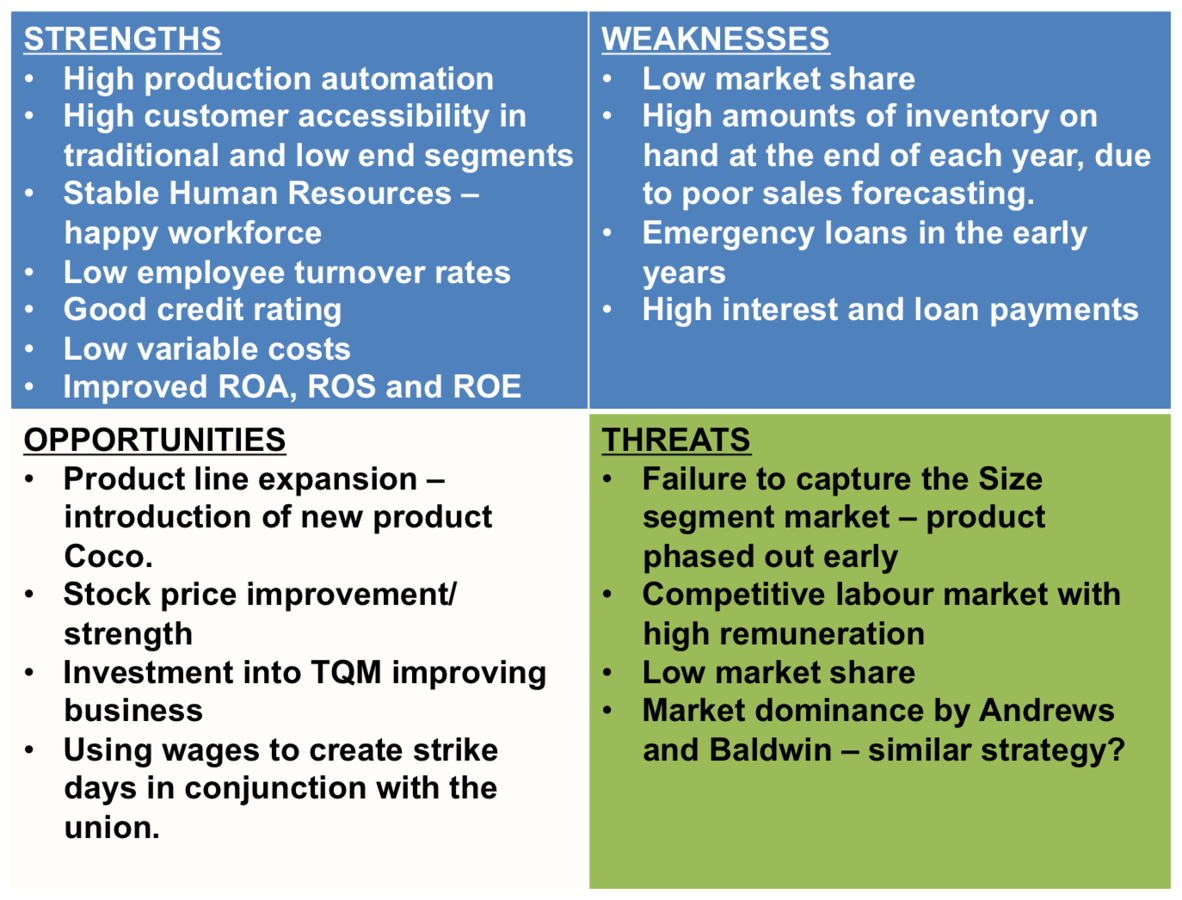 Capstone Presentation