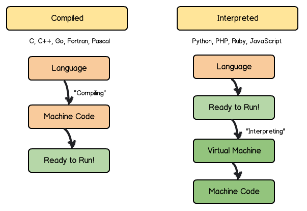 JavaScript