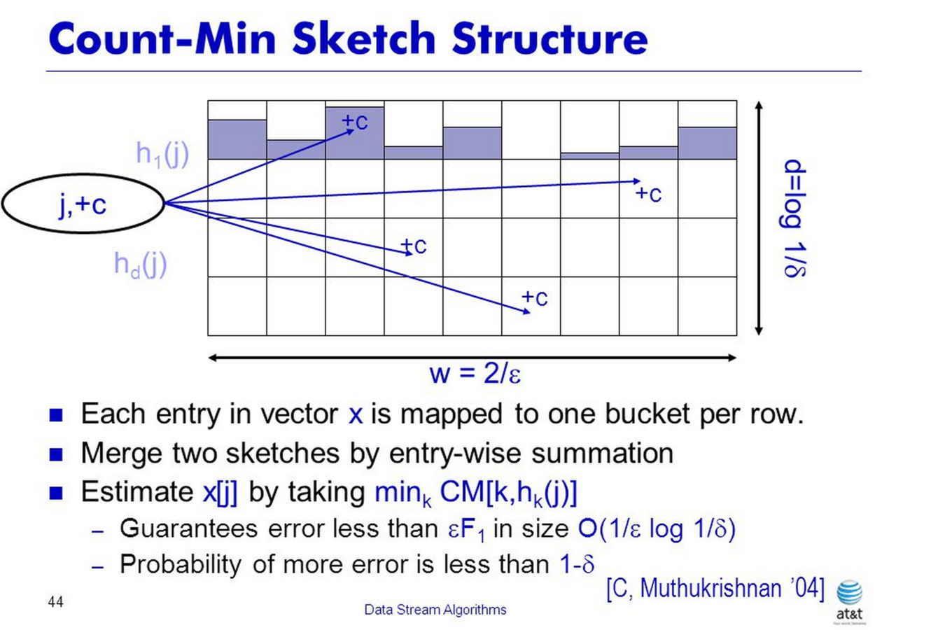 Counting with Algebird and Spark: Slides