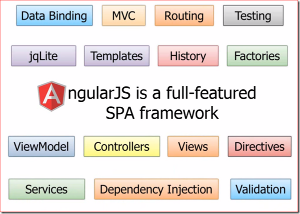 meetup-angularjs