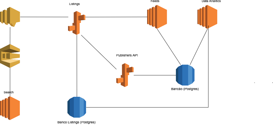 De Monolito para microlitos para microserviços reativos