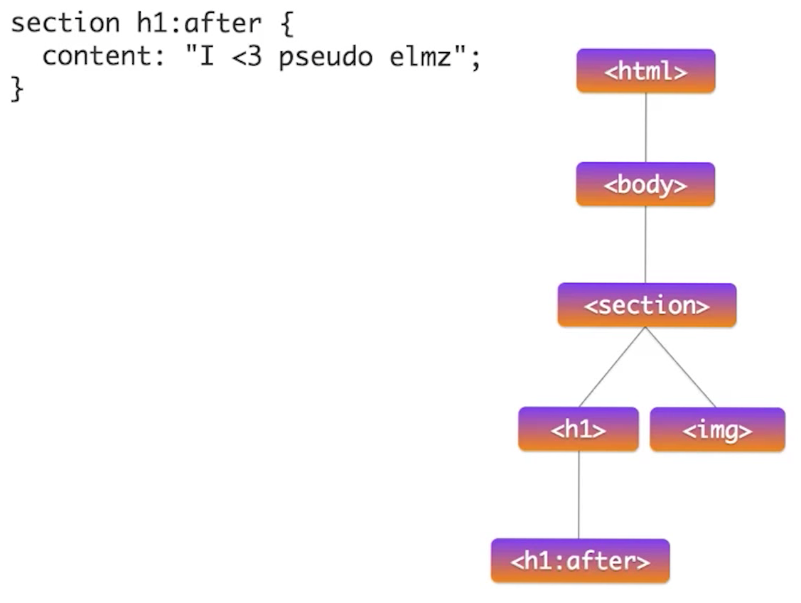 Browser Rendering Optimization