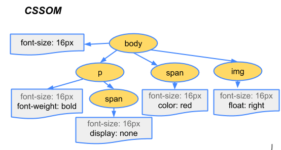Organizando e Modularizando com Metodologias de CSS