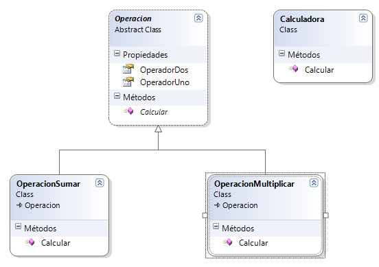 Principio de Sustitución Liskov