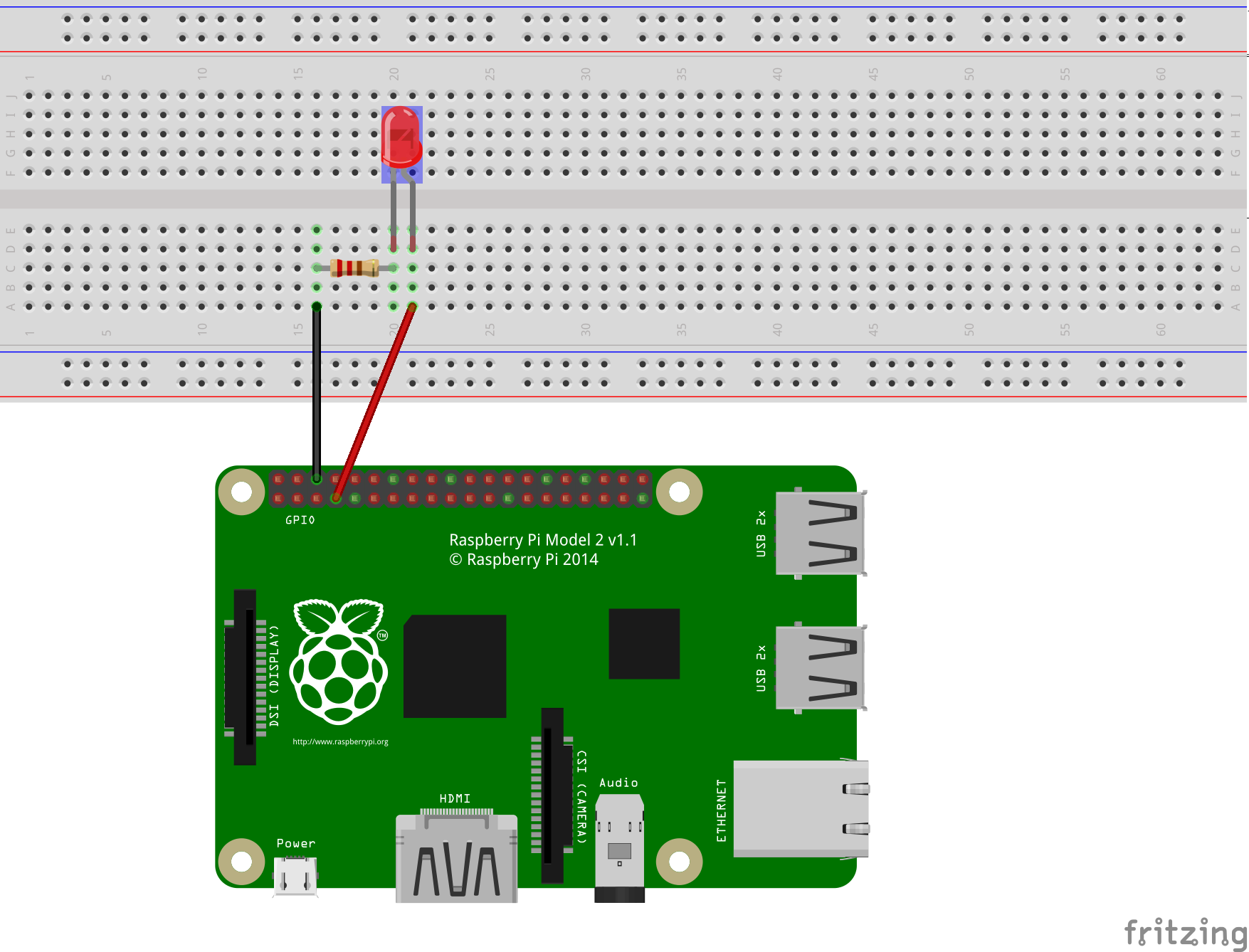 Contrôle des GPIOs avec Python