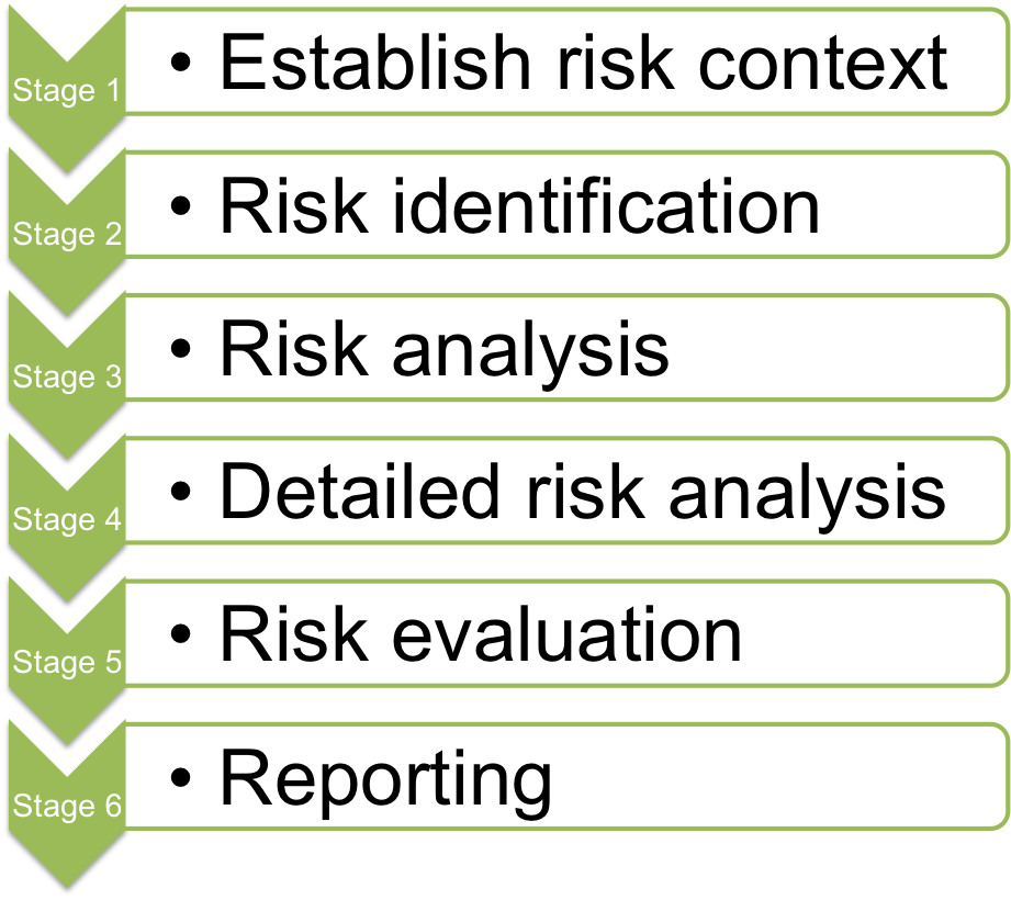 Coastal Risk Assessment Introduction