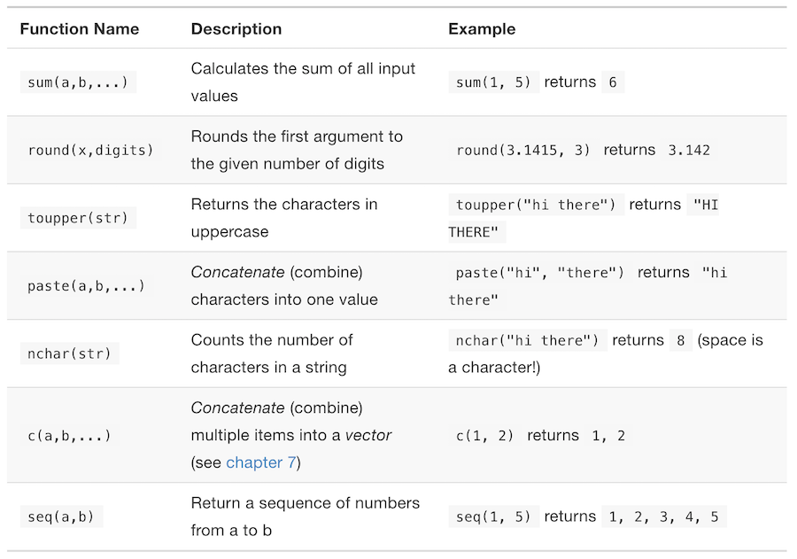 info201wi21-functions-vectors