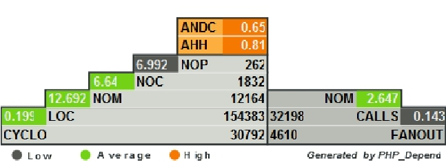Présentation rapide de PhpMetrics