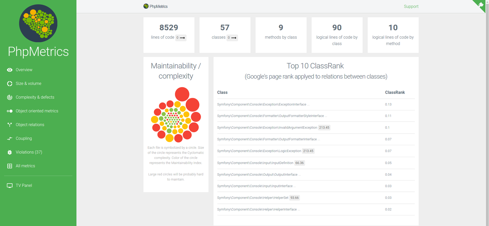 Présentation rapide de PhpMetrics