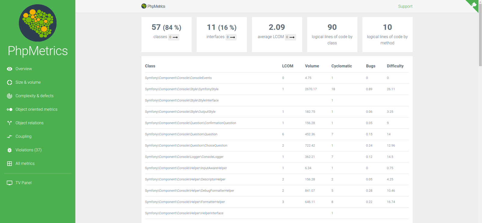 Présentation rapide de PhpMetrics