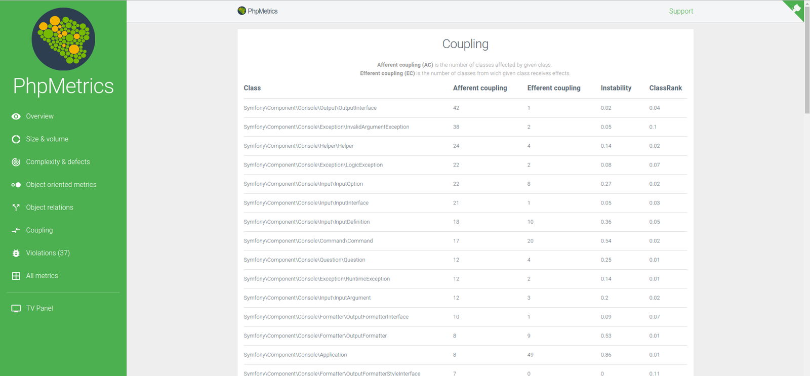 Présentation rapide de PhpMetrics