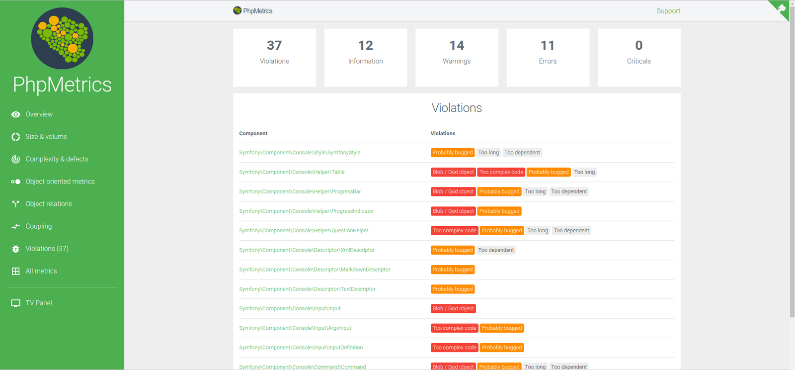 Présentation rapide de PhpMetrics