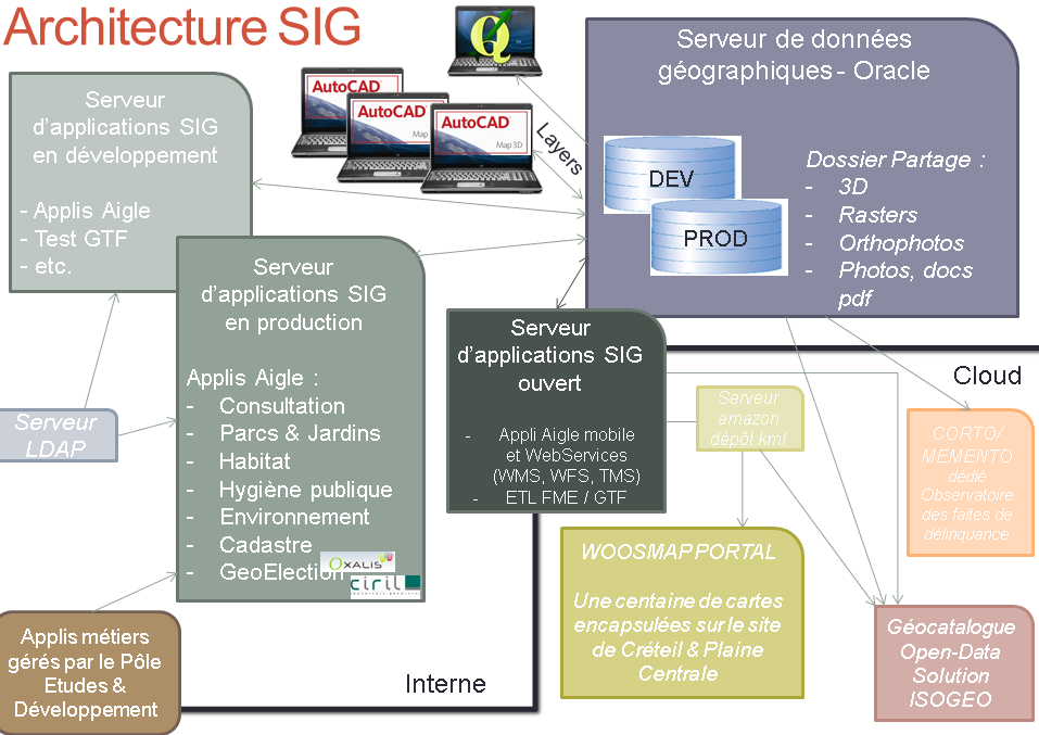 SIG Organisation & méthodes - Université Orléans 13/12/17