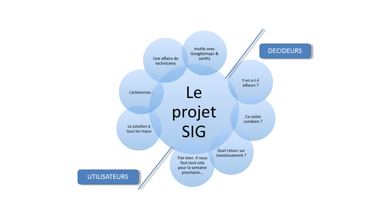 SIG Organisation & méthodes - Université Orléans 13/12/17