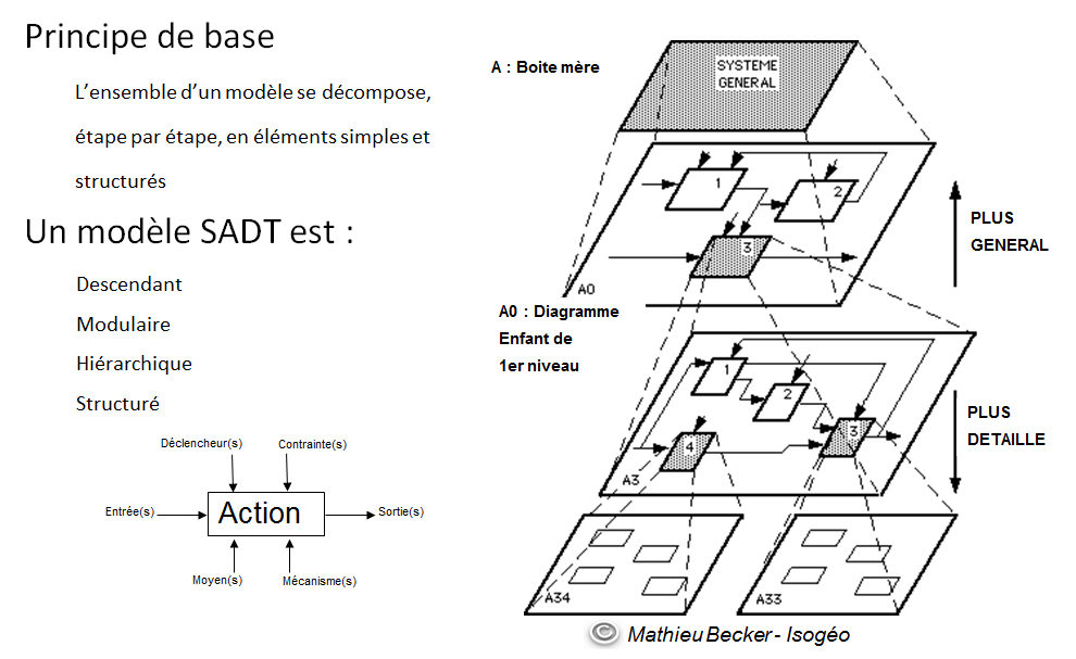 SIG Organisation & méthodes 17/01/18