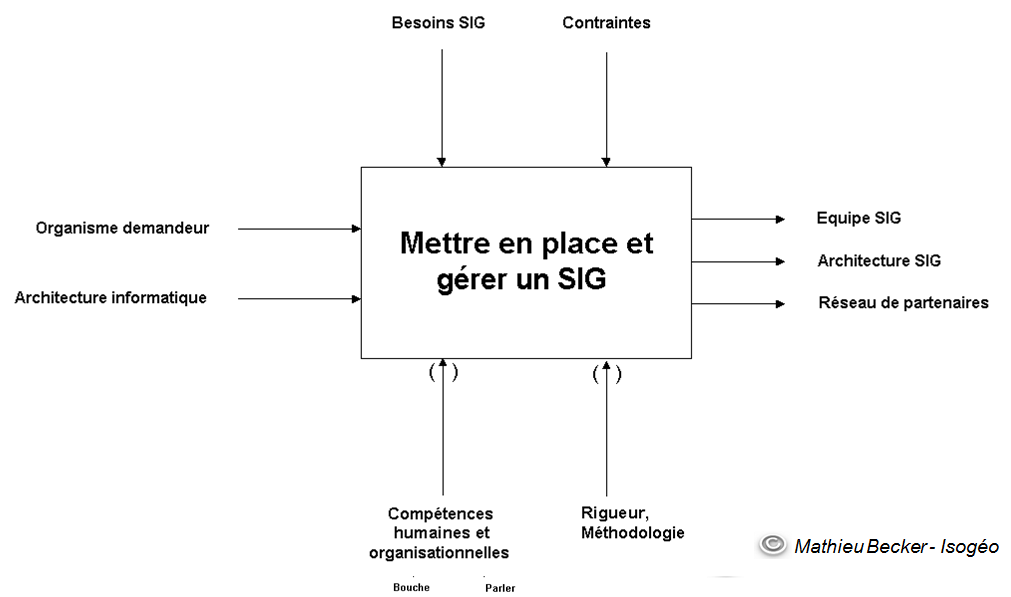 SIG Organisation & méthodes 17/01/18