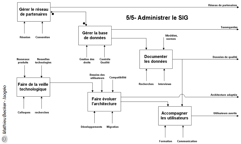 SIG Organisation & méthodes 17/01/18