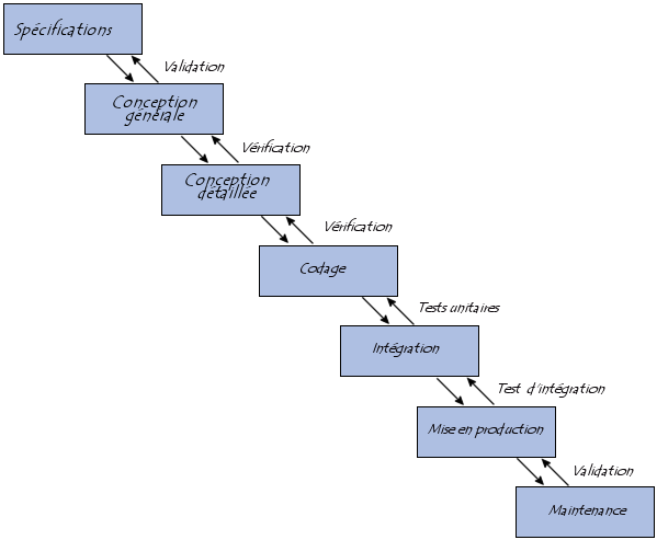 SIG Organisation & méthodes 13/02/18