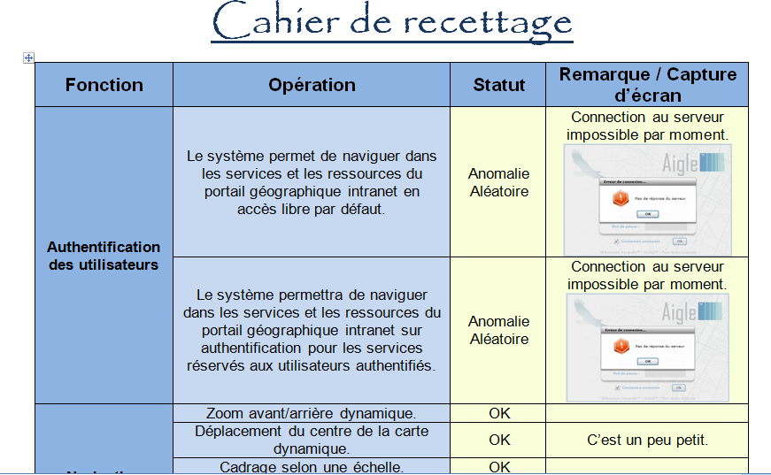 SIG Organisation & méthodes 12/02/17