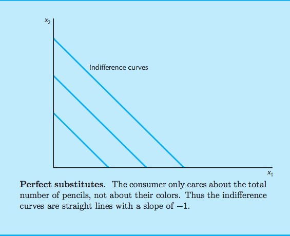 An introduction to Microeconomics