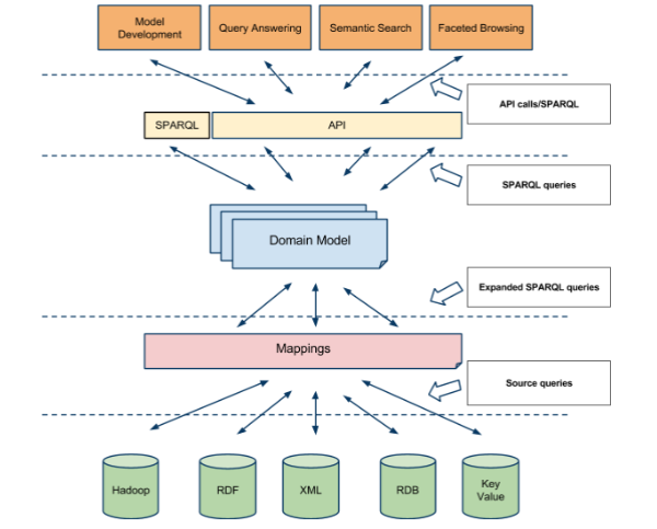 Stardog Virtual Graphs