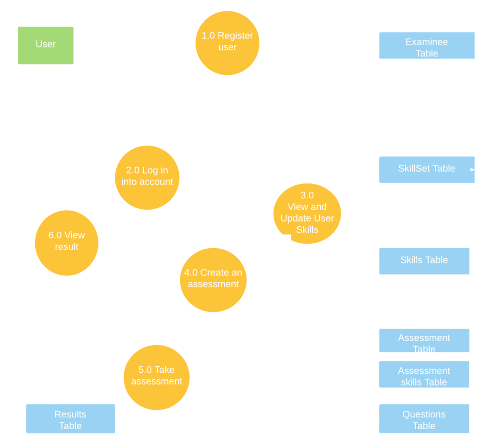 Copy of Scale-Up - An online skill assessment system