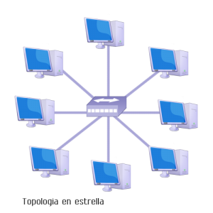 Topología de Red - ESTRELLA