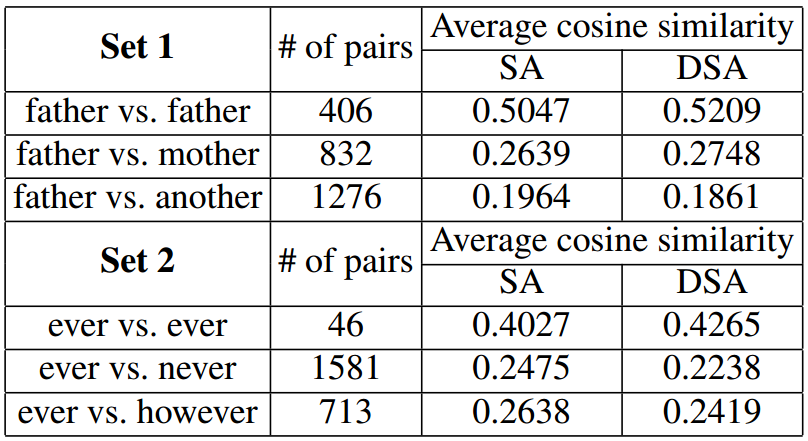 [InterSpeech][2016][Audio Word2Vec: Unsupervised Learning of Audio Segment Representations using ...