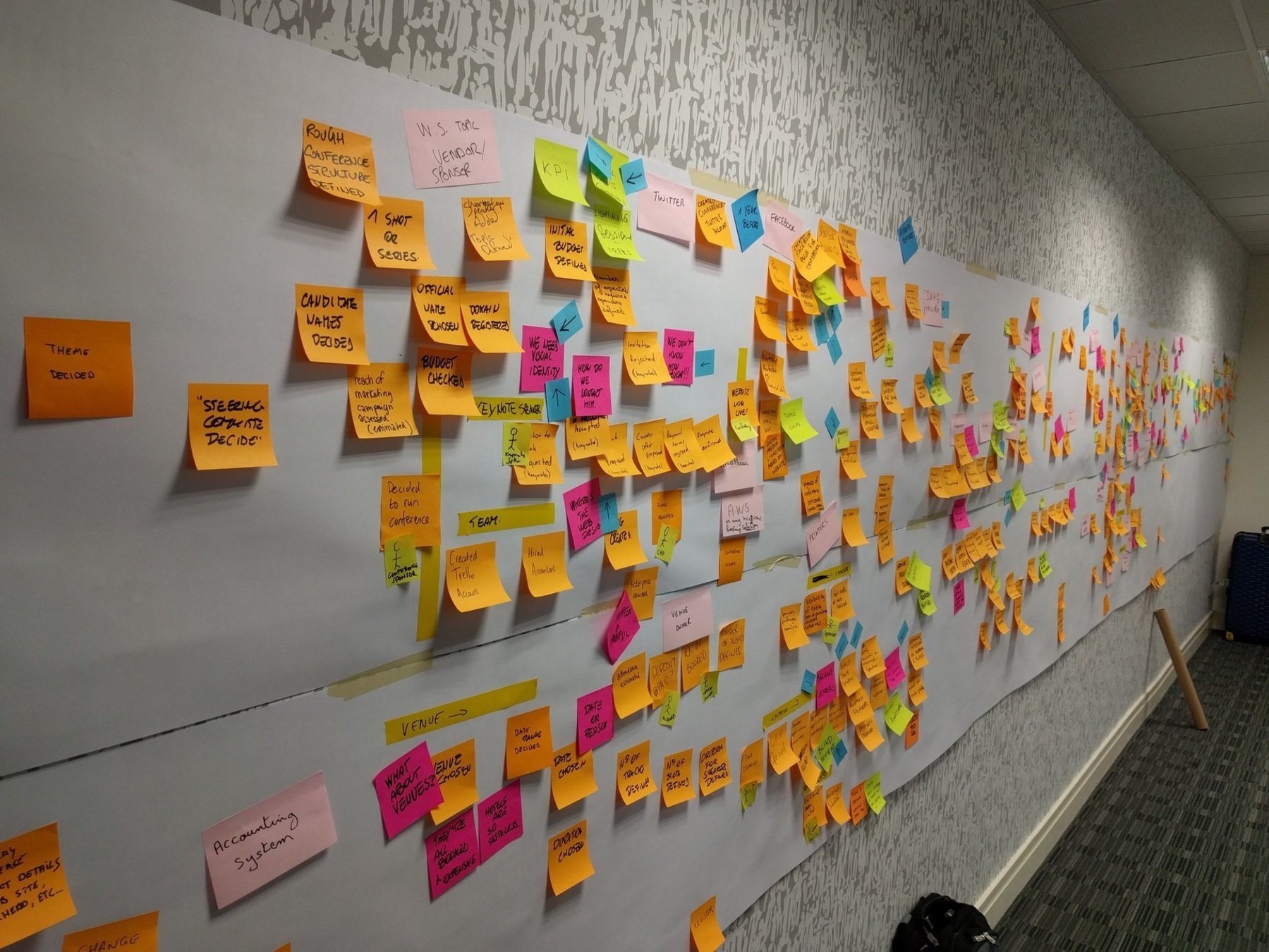 Power of Event Storming