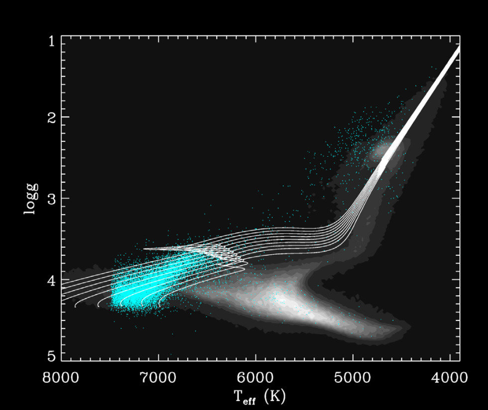 Deep Learning and Stellar Spectroscopy