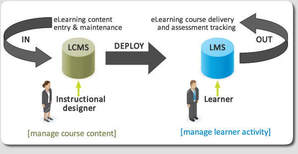 Plataformas digitales