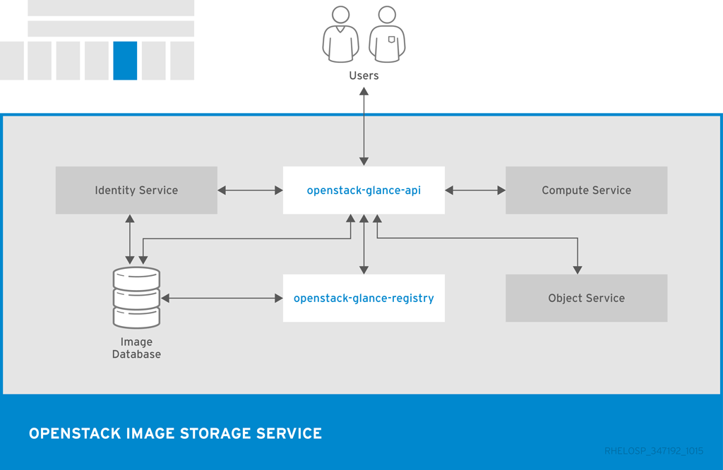 OpenStack Introduction